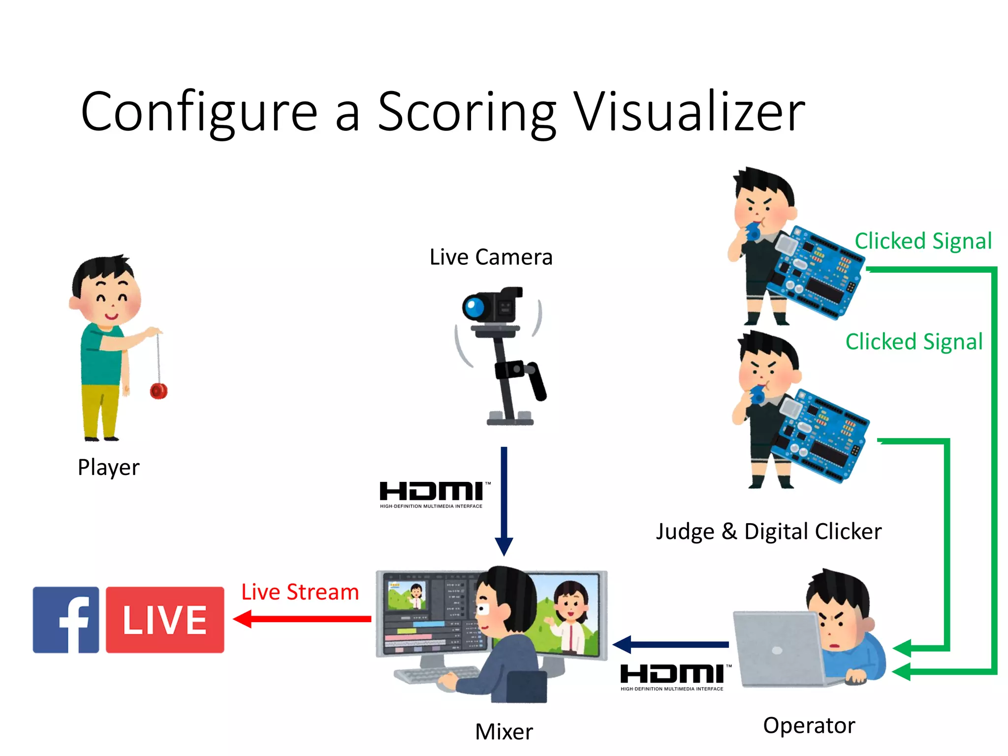 Live Scoring Visualizer @JOYC2017Final Report | PDF