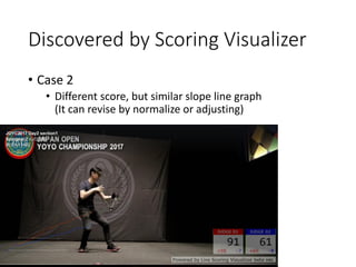 Live Scoring Visualizer @JOYC2017Final Report | PDF