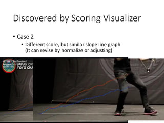 Live Scoring Visualizer @JOYC2017Final Report | PDF