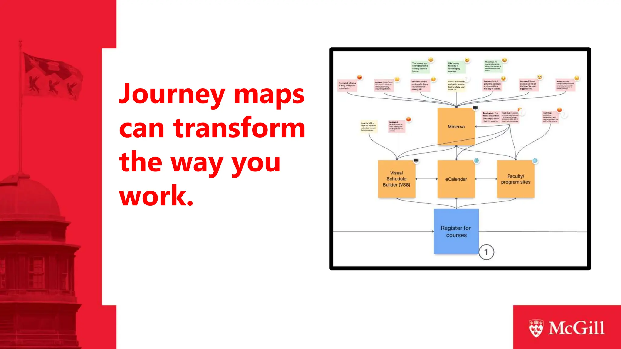 Follow that map…to a better way of working! | PPTX