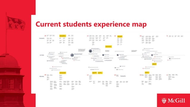 Follow that map…to a better way of working! | PPTX