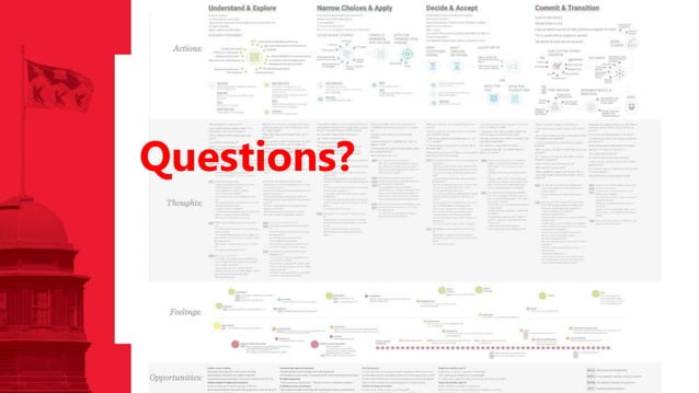 Follow that map…to a better way of working! | PPTX