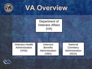 Veterans' Health Administration | PPT