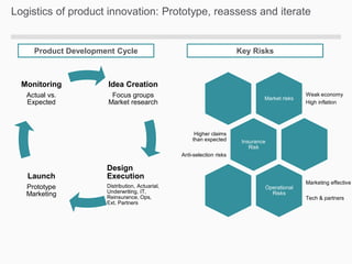 Singapore Insurance Market and Product Ideas | PPT