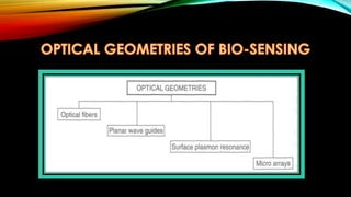NANOPARTICLES USED IN OPTICAL DETECTION MODE FOR BIOSENSORS | PDF