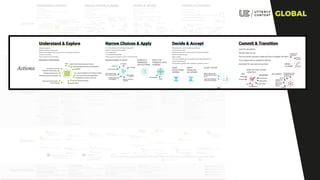 Creating audience journey maps that transform how you work | PDF