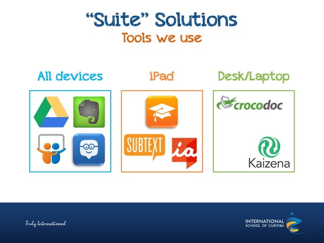 Creating a Paperless Classroom | PPT
