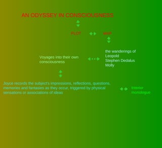 Joyce s ulysses | PPT