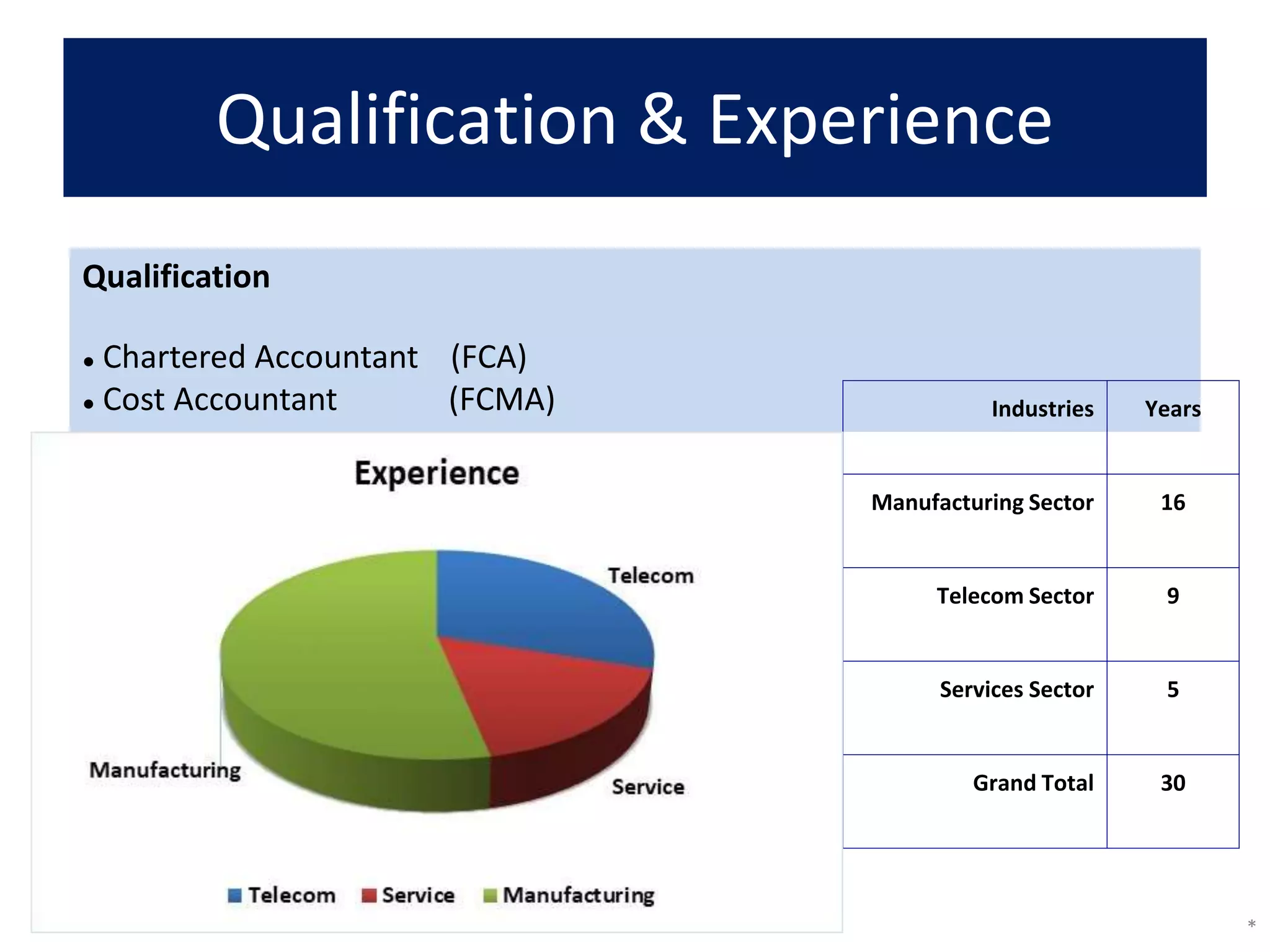 Joydeep Mookerjee FCA FCMA | PPT