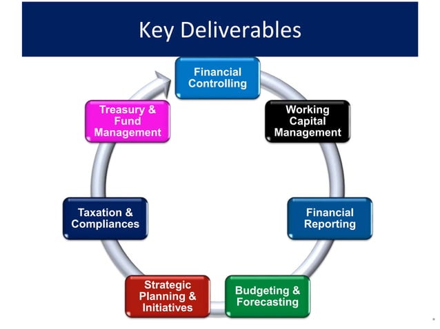 Joydeep Mookerjee FCA FCMA | PPT