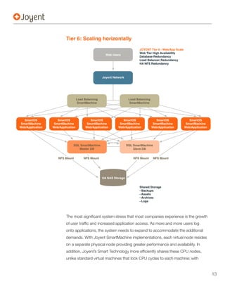 Joyent Cloud App Architectures | PDF