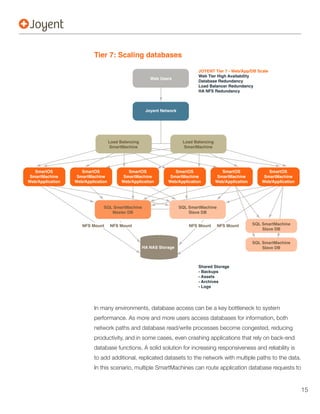 Joyent Cloud App Architectures | PDF