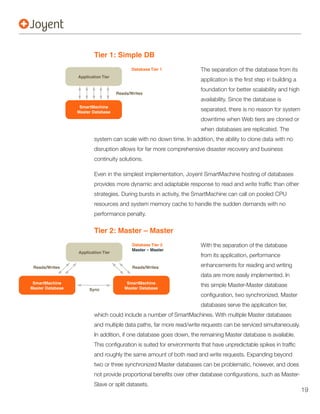 Joyent Cloud App Architectures | PDF
