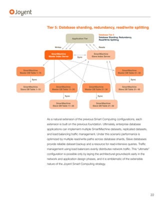 Joyent Cloud App Architectures | PDF