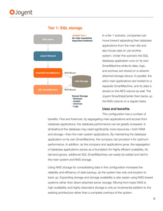 Joyent Cloud App Architectures | PDF