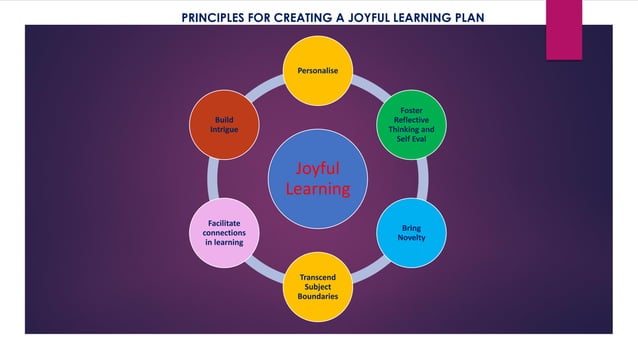 Joyful Learning | PDF | Workshops and Classes | Hobbies & Interests