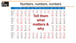 The Finance Team Engaged - Tim Hines, Joy global. | PPT