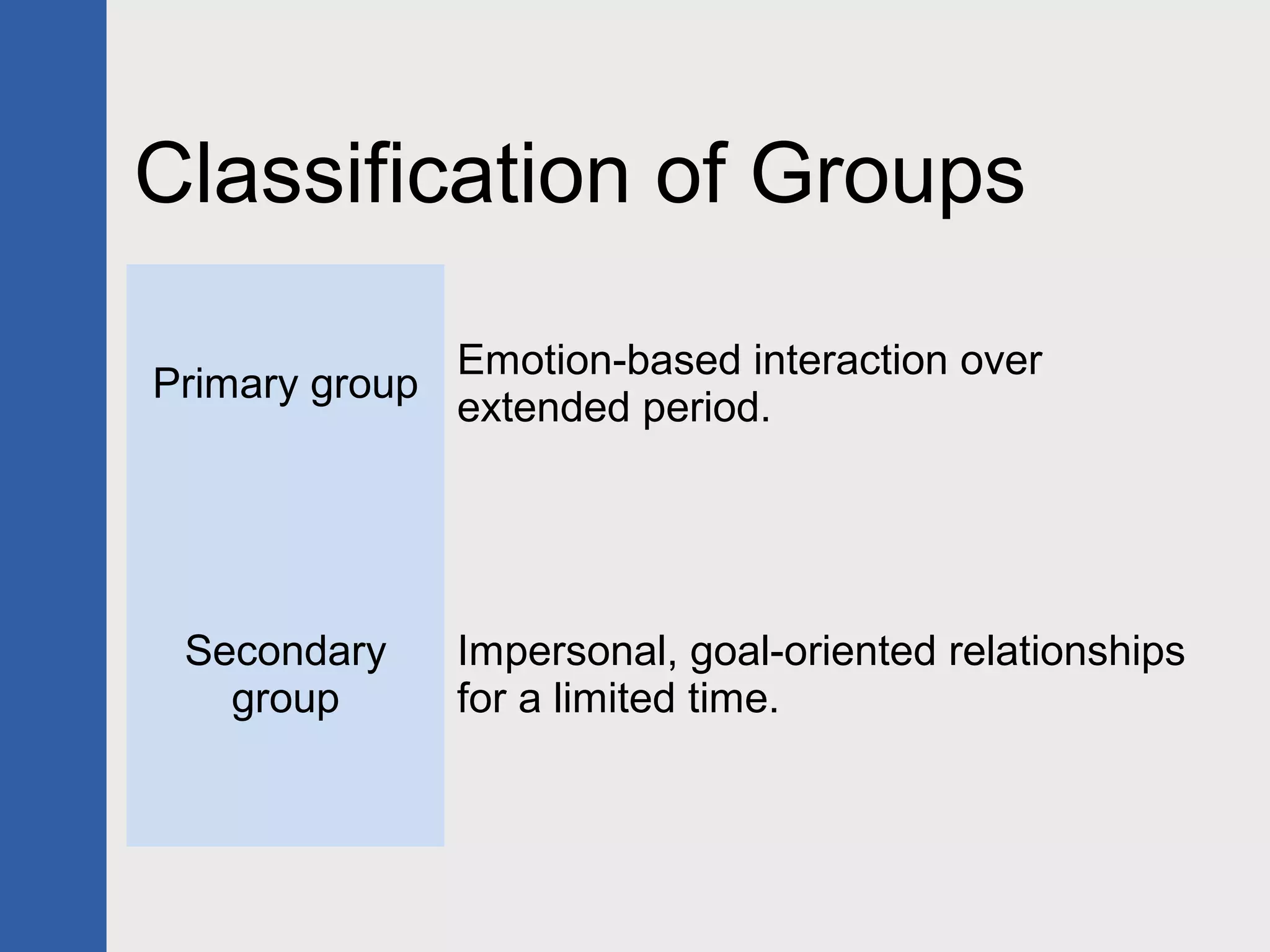 Groups and Organizations | PPT