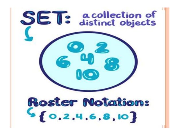 Joy Of Mathematics Ch 1 Sets.pptx