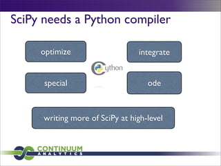 The Joy of SciPy | PDF