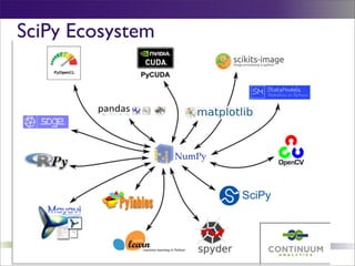 The Joy of SciPy | PDF