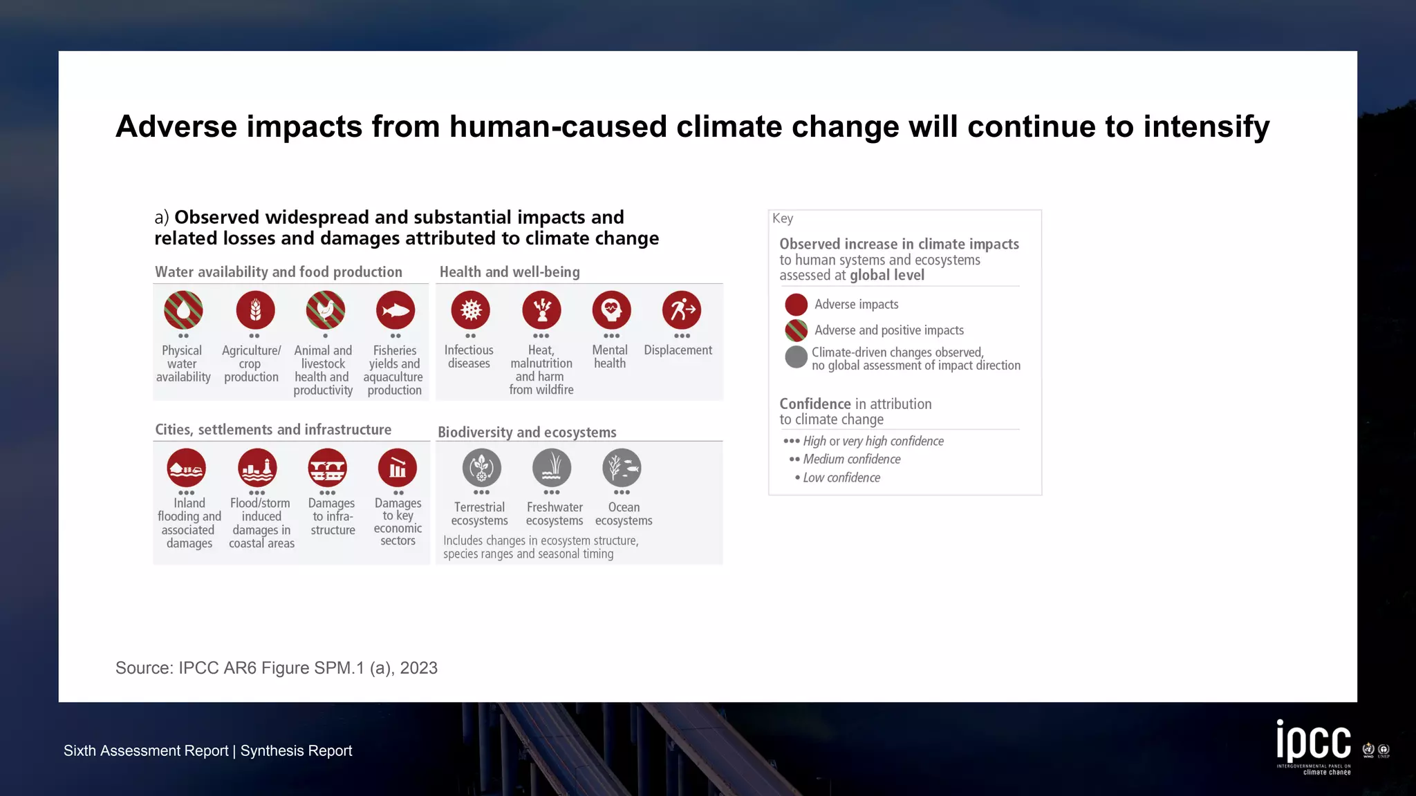 Climate Change 2023: Synthesis Report of the IPCC AR6 Adaptation ...