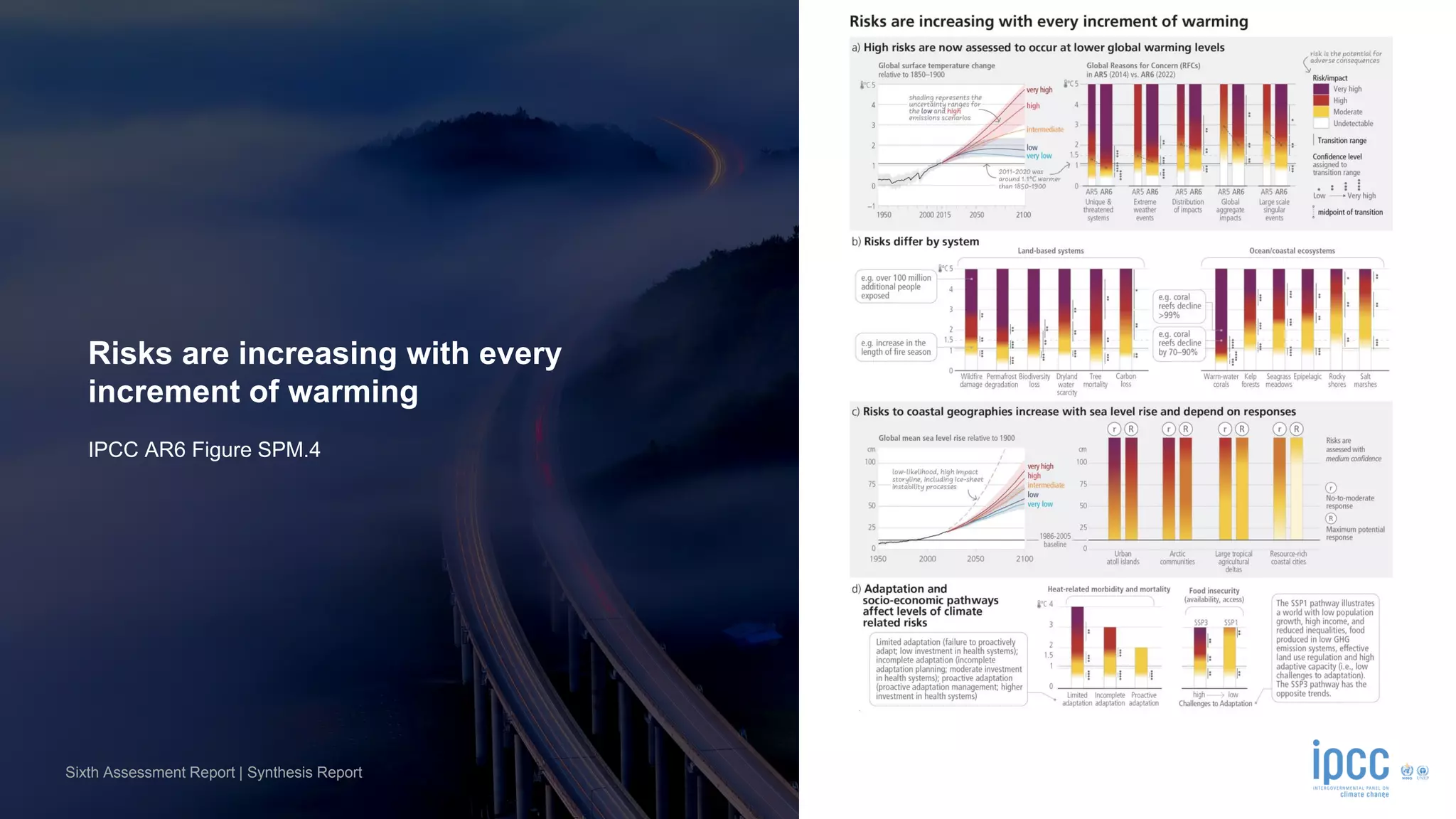 Climate Change 2023: Synthesis Report of the IPCC AR6 Adaptation ...