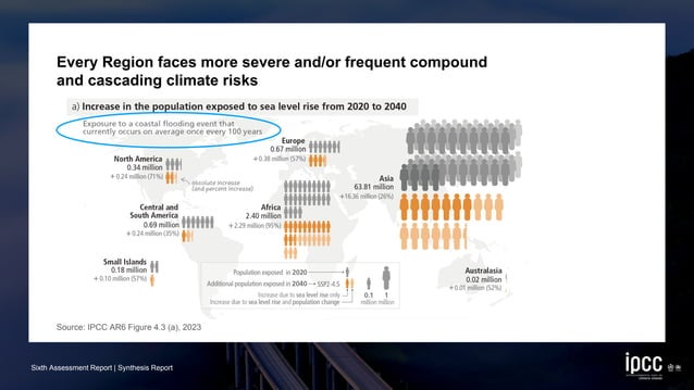 Climate Change 2023: Synthesis Report of the IPCC AR6 Adaptation ...