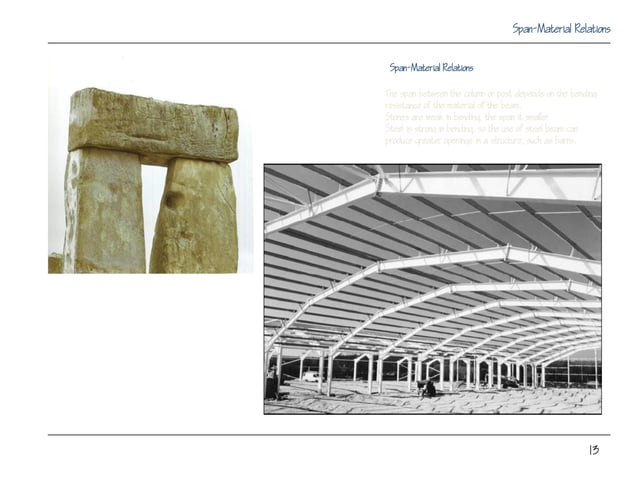 post lintel structure for architects | PDF