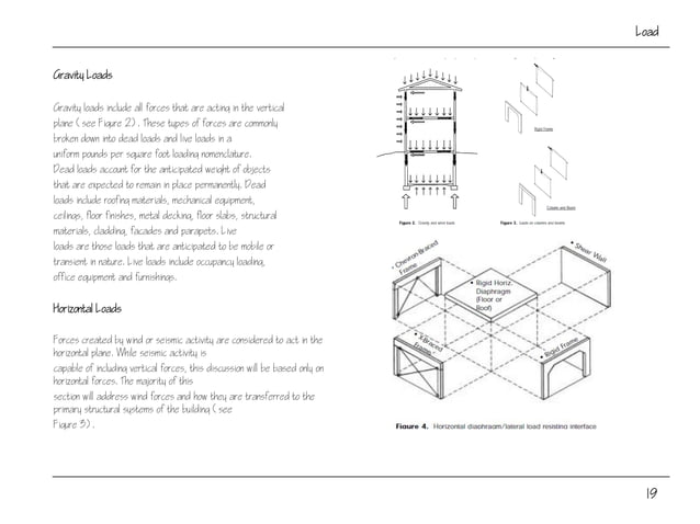 post lintel structure for architects | PDF