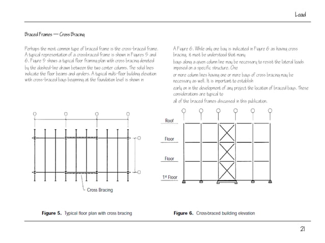 post lintel structure for architects | PDF