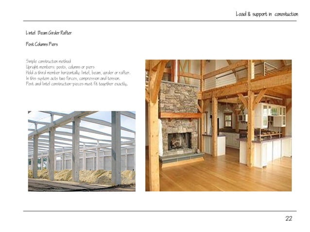 post lintel structure for architects | PDF