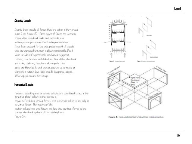 post lintel structure for architects