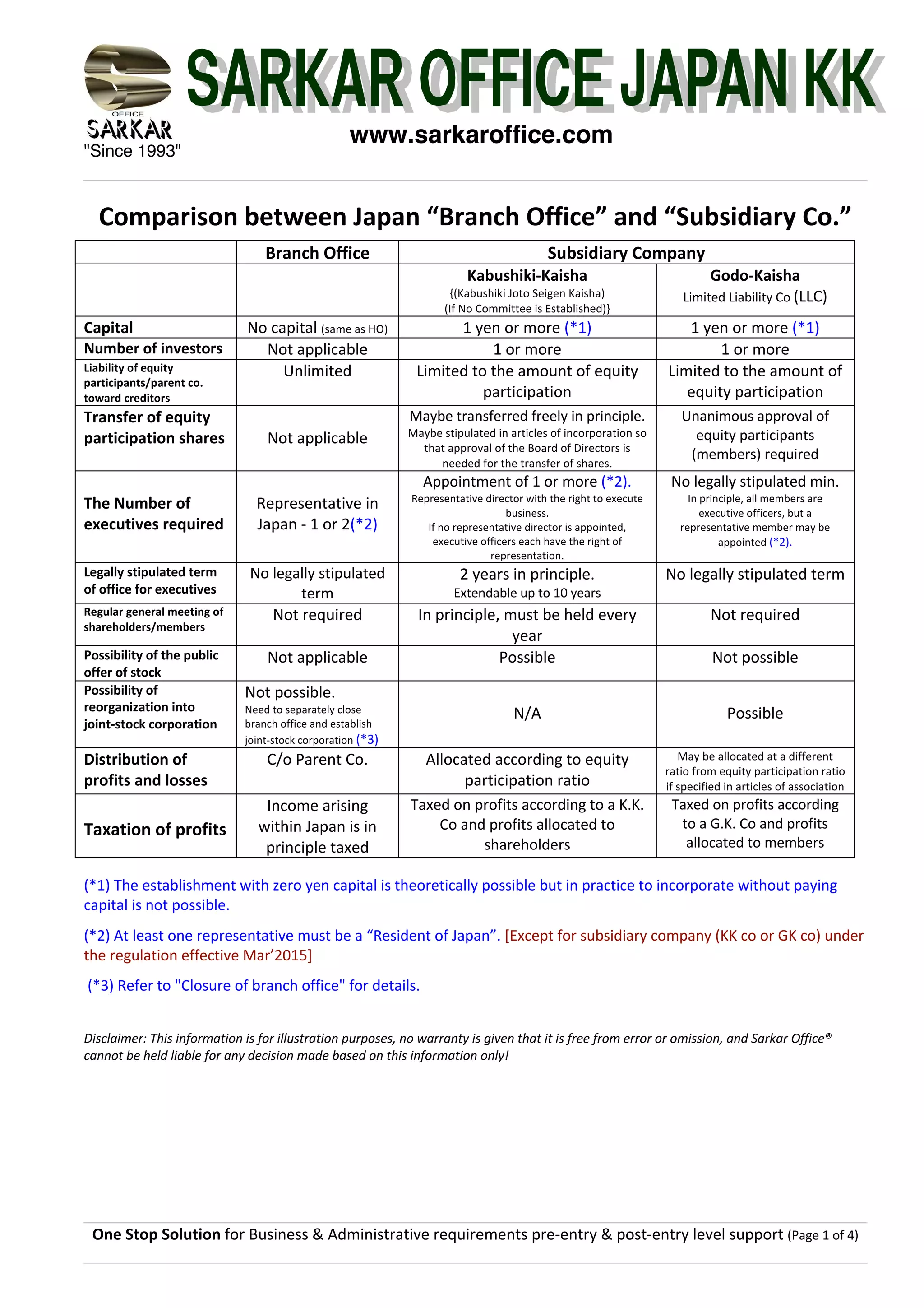 Japan Company Registration, Options, Features, Comparison & Difference ...