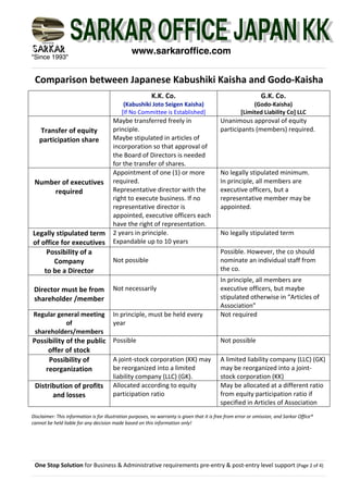 Japan Company Registration, Options, Features, Comparison & Difference ...