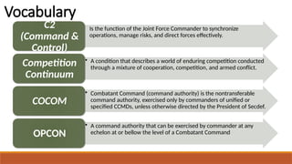 Joint Publisher 3-0 CH 3 Army Vocabulary | PPT