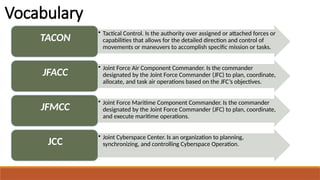 Joint Publisher 3-0 CH 3 Army Vocabulary | PPT