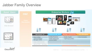 DEVNET-1122 Integrating Cisco Collaboration into Web Apps | PPT