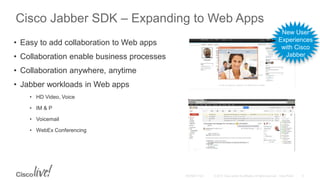 DEVNET-1122 Integrating Cisco Collaboration into Web Apps | PPT