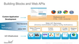 DEVNET-1122 Integrating Cisco Collaboration into Web Apps | PPT