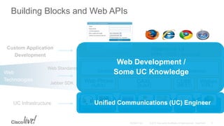 DEVNET-1122 Integrating Cisco Collaboration into Web Apps | PPT