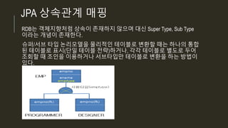 JPA 상속관계 매핑(@MappedSuperclass, @Inheritance,@DiscriminatorValue ...