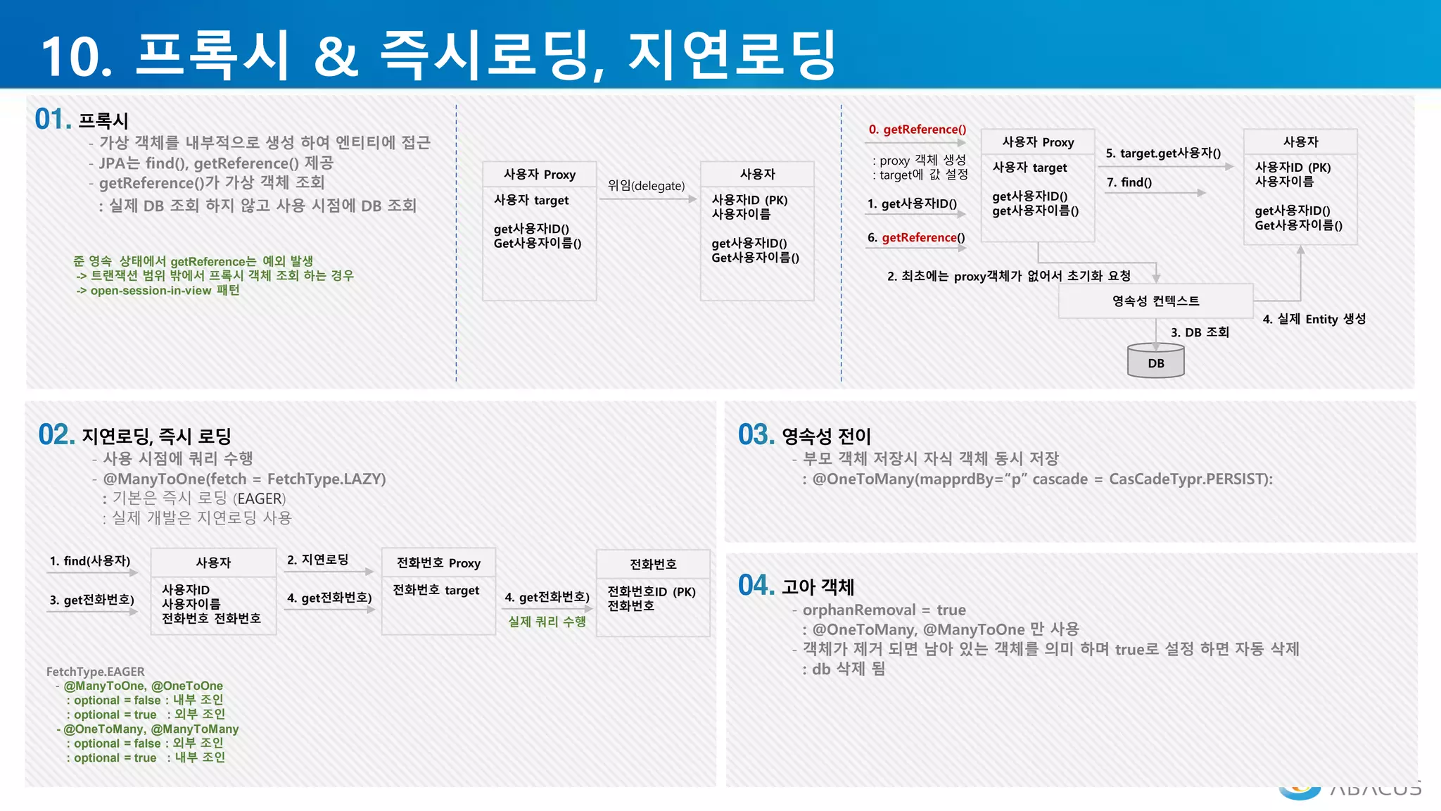 Jpa 쿼리 포함 자료 | PPT