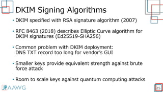 A1-2-Keynote/ 1. Email Authentication Standards | PPT