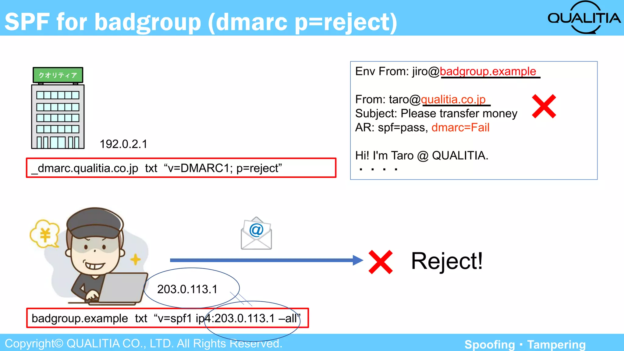 Email Security Trail Map - A World beyond DMARC - | PPT