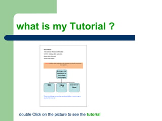 Jpa basics | PPT