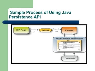 Jpa basics | PPT | Free Download