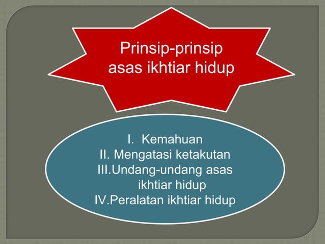 Jpa ikhtiar hidup full (1) | PPTX