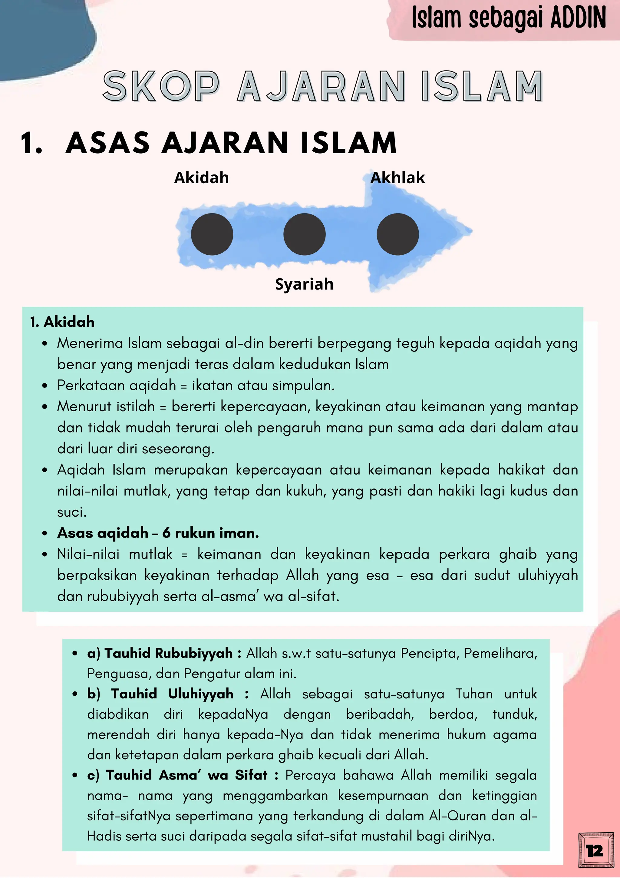 Islam Sebagai Addin (Cara Hidup Muslims) | PDF