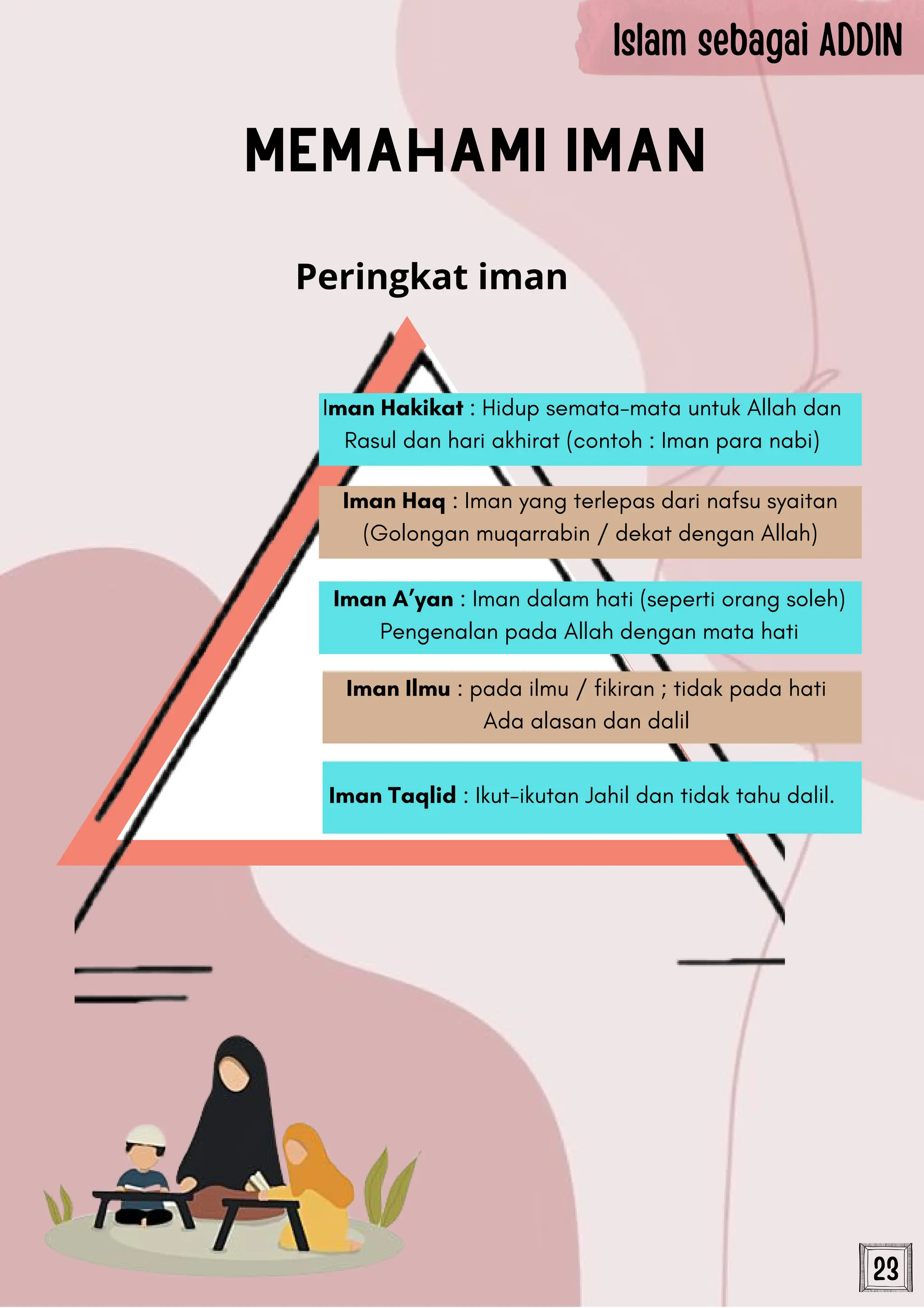 Islam Sebagai Addin (Cara Hidup Muslims) | PDF